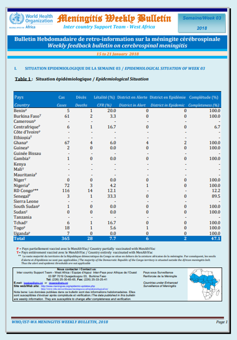 Meningitis weekly bulletin 15 -21 January 2018