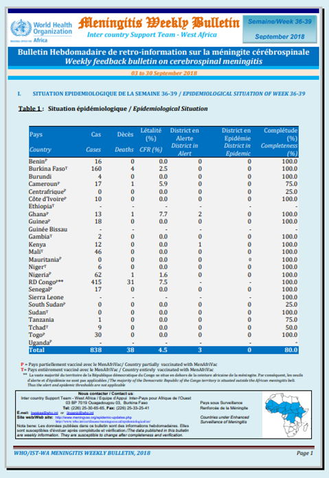 Meningitis weekly bulletin 3 - 30 September 2018