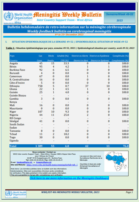 Meningitis Weekly bulletin 4 to 31 December 2023