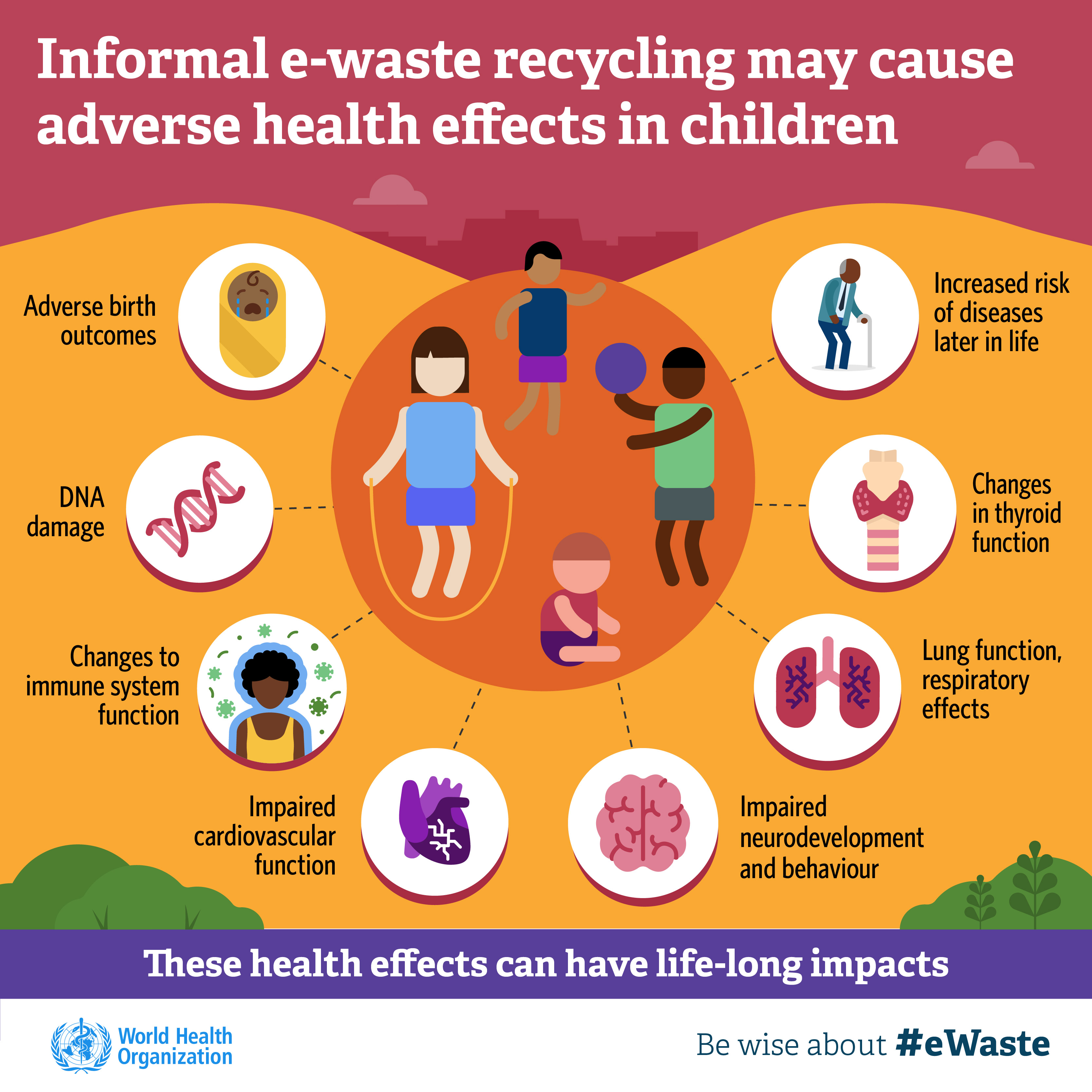 Environment, Climate Change and Health