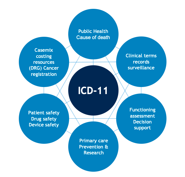 Icd 10 Need For Continuation Of Care Kittleson Lathand74 Icd 10 Need For Continuation Of Care Kittleson Lathand74