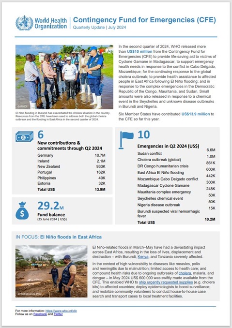 Contingency Fund for Emergencies – Second quarterly update 2024