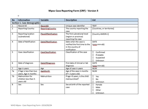 Mpox Case Investigation Form (CIF) and minimum dataset Case Reporting ...