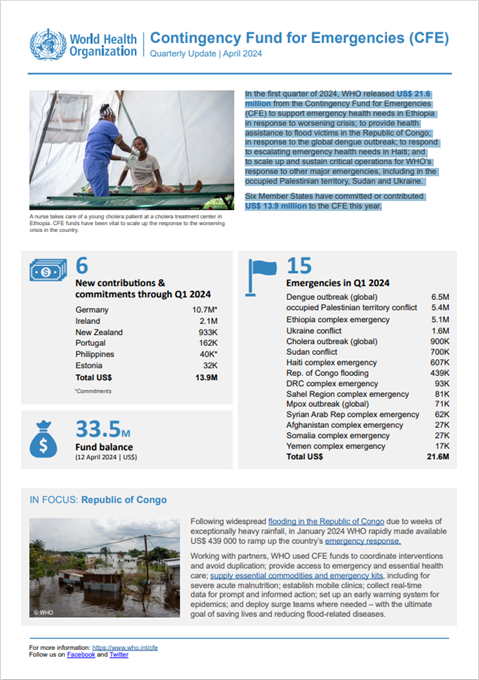 Contingency Fund for Emergencies – First quarterly update 2024