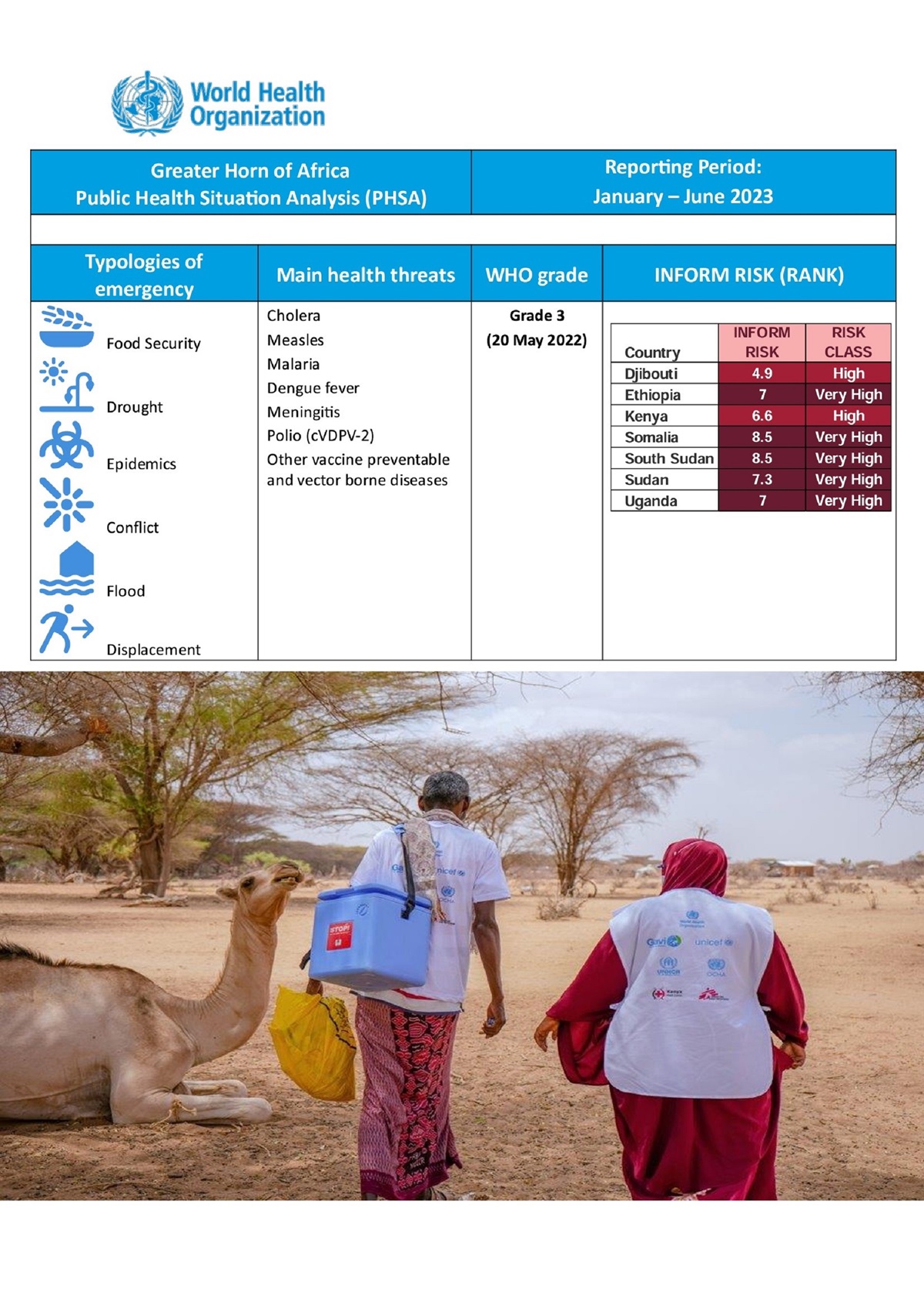 Public Health Situation Analysis: Greater Horn of Africa - January ...