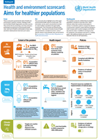 Environment, Climate Change and Health