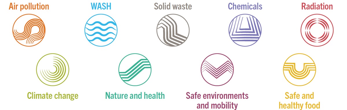 Compendium of WHO and other UN guidance on health and environment