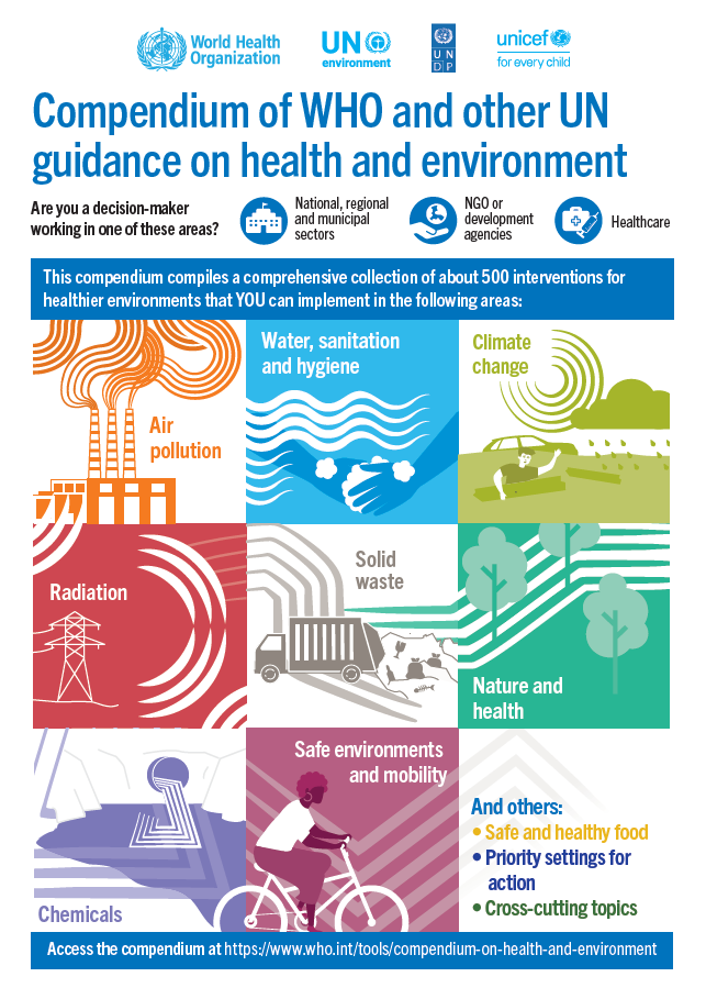 Environment, Climate Change and Health