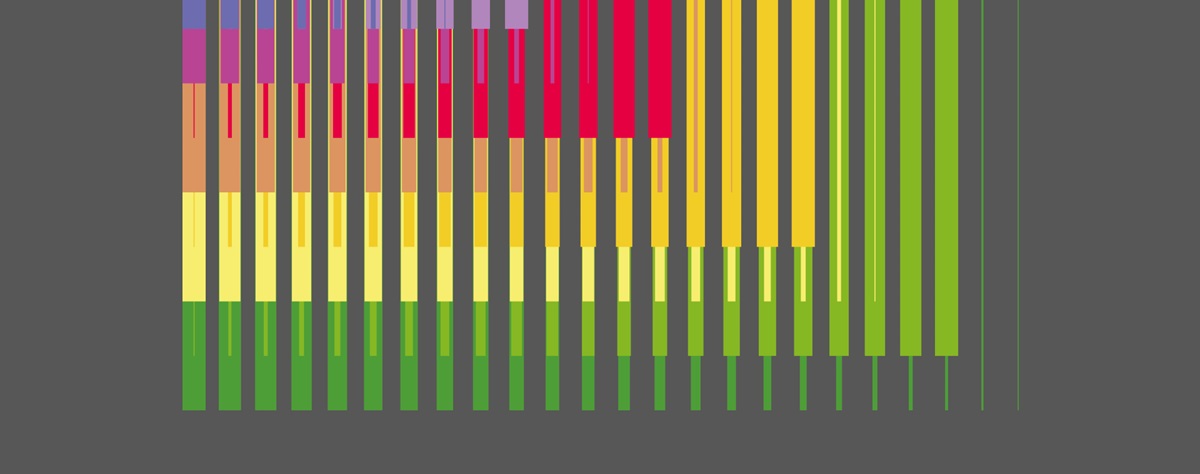 Countdown to 2030: Stronger alignment for country impact
