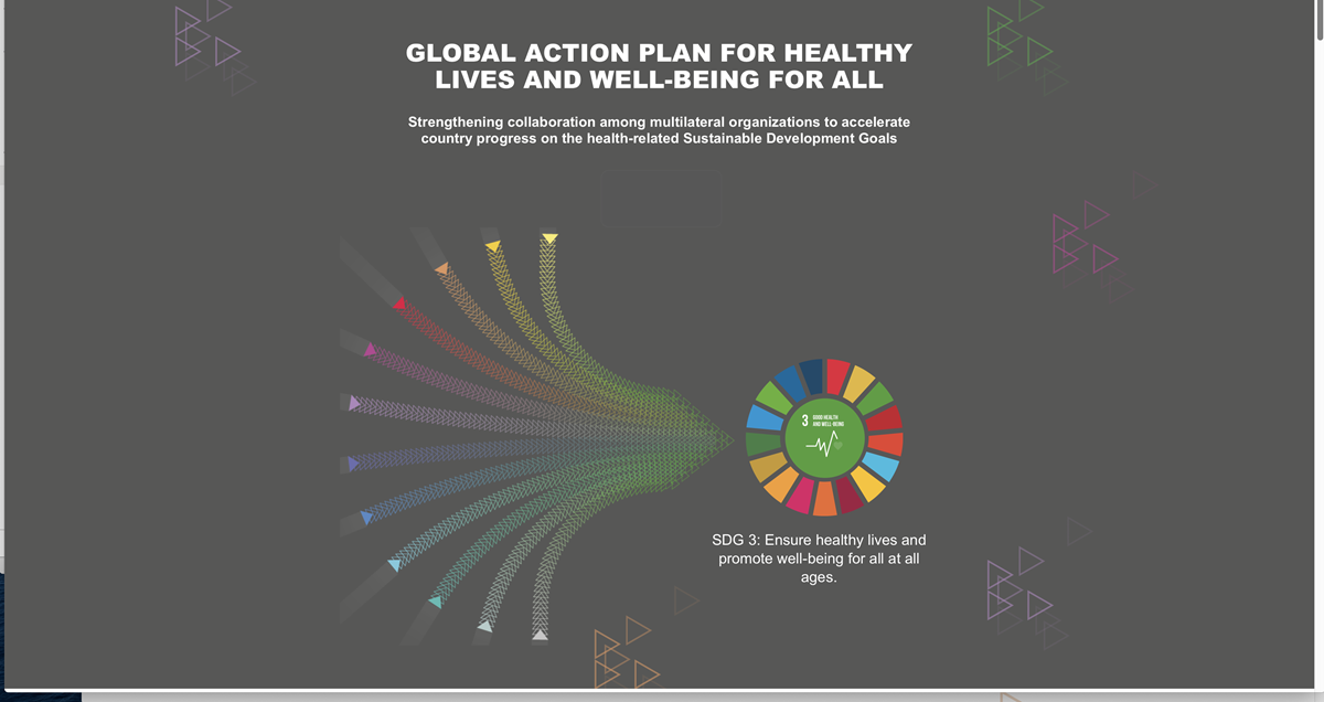 The Global Action Plan for Healthy Lives and Well-being for All