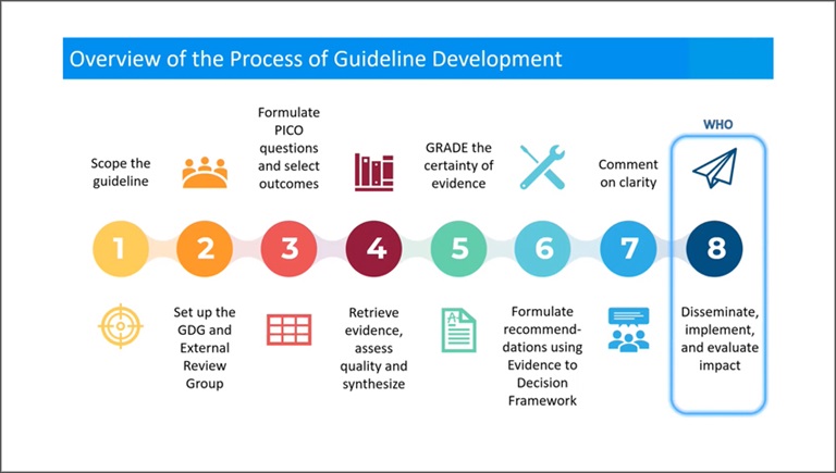 Global Malaria Programme