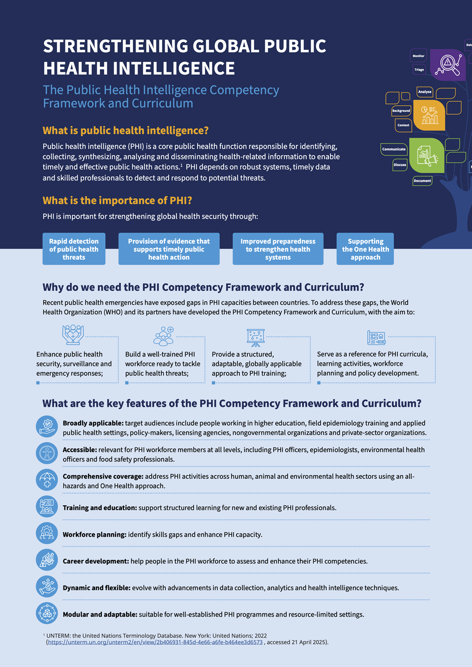 Strengthening Public Health Intelligence Competencies Initiative