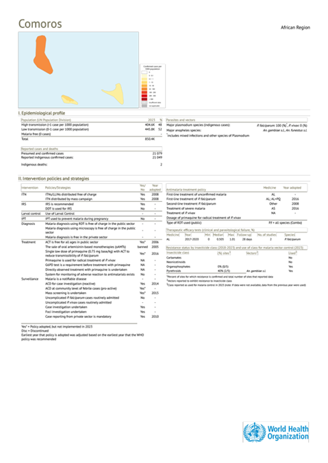 Malaria 2024 Comoros country profile