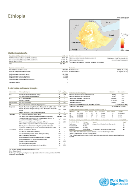 Malaria 2024 Ethiopia country profile