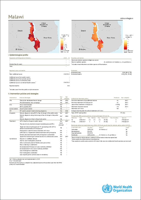 Malaria 2024 Malawi country profile