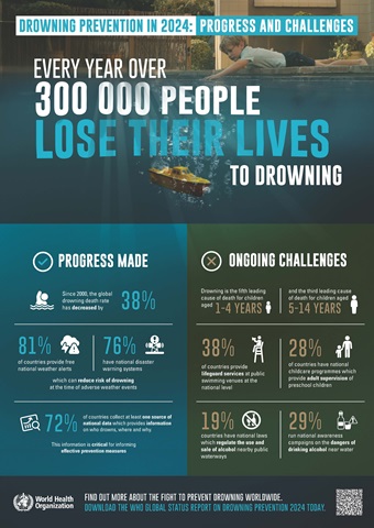 Global report on drowning prevention