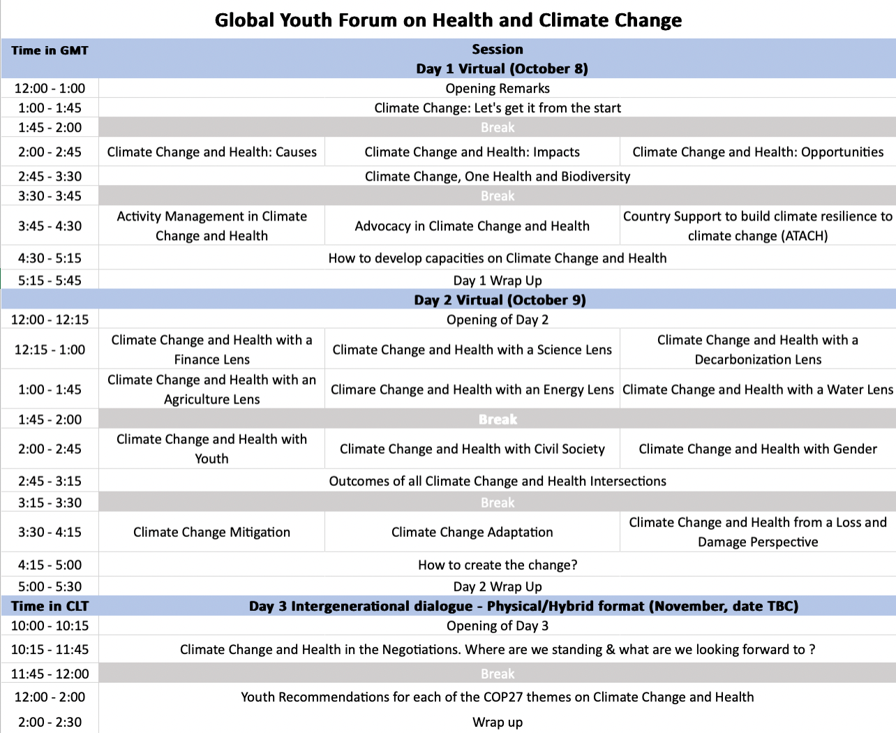 Global Youth Forum on Health and Climate Change