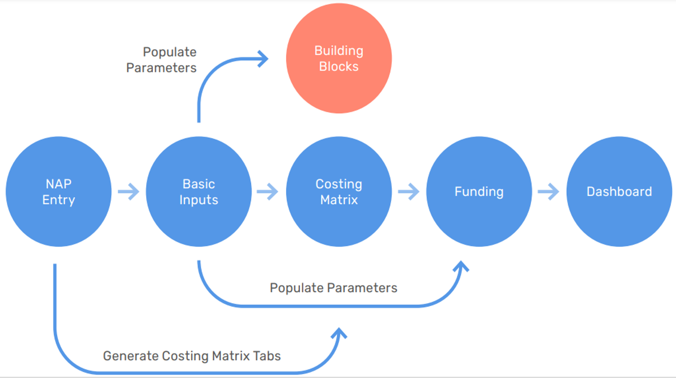 Who Amr Costing And Budgeting Tool