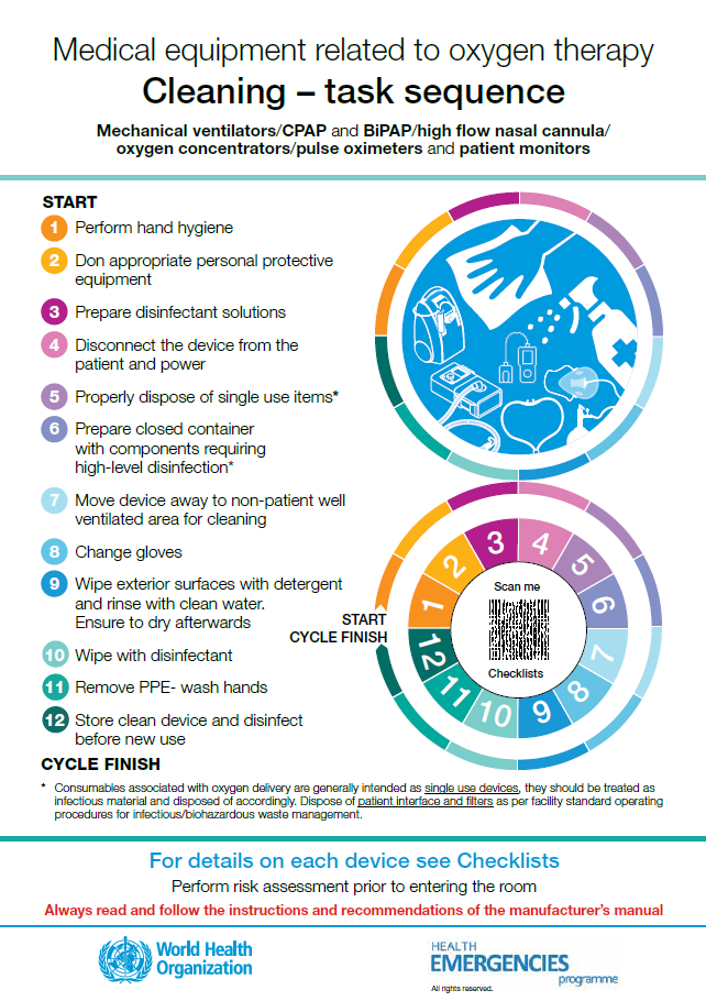 Health product policy and standards