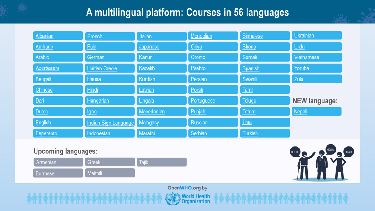 Celebrating International Translation Day on 30 September: OpenWHO ...
