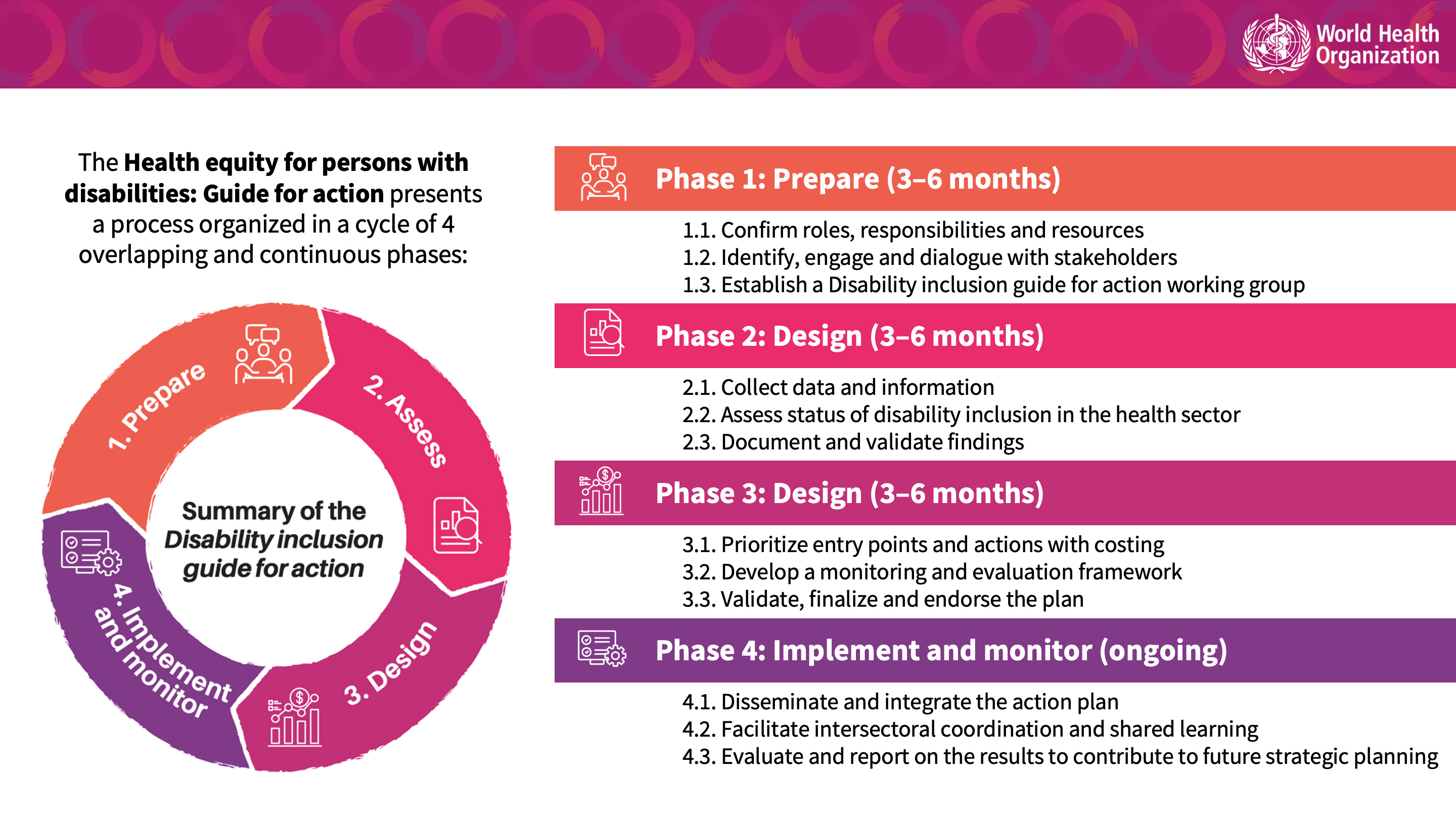 Supporting countries to advance health equity for persons with disabilities