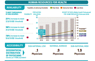 Workforce Health Issues