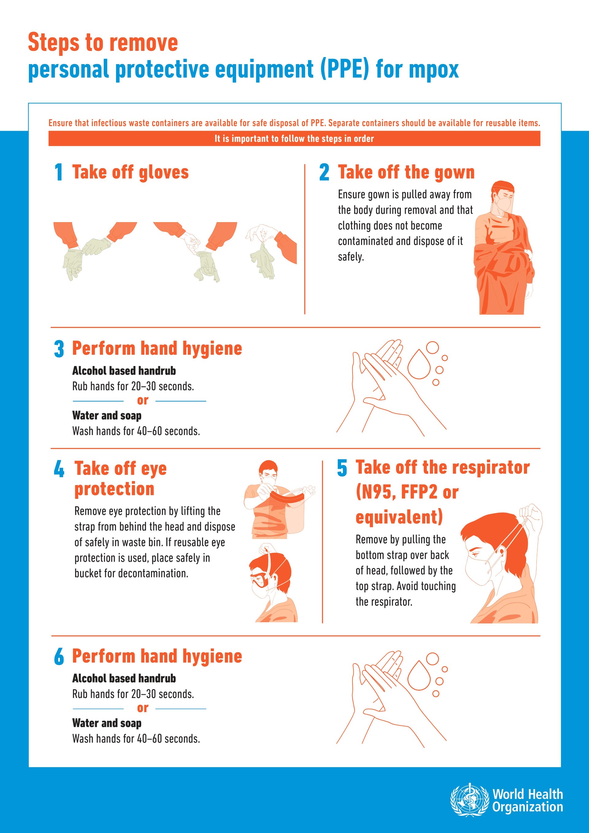 Public Advice For Men Who Have Sex With Men On Preventing Mpox