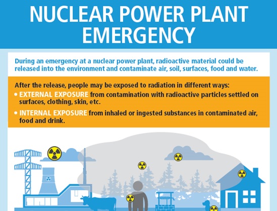 Radiation emergencies