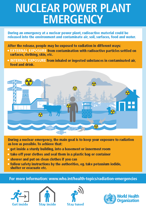 Radiation emergencies