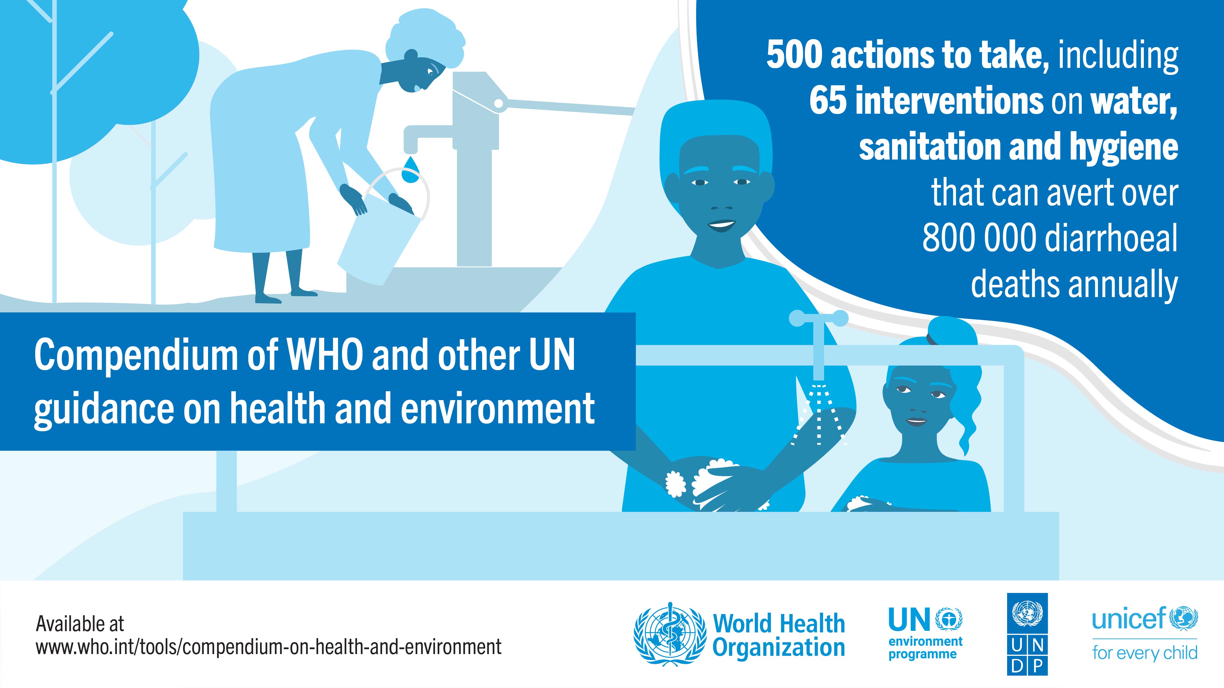 Water Sanitation And Hygiene Wash
