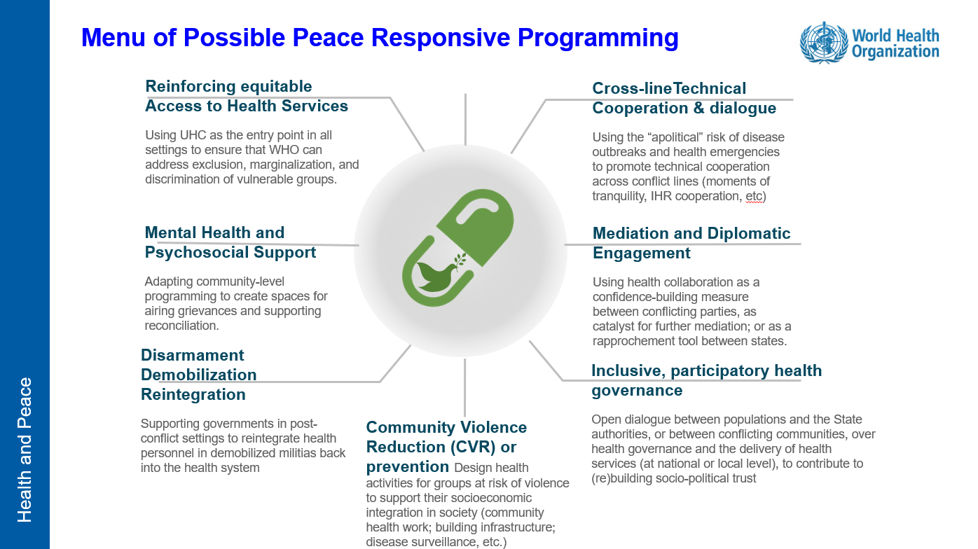 An innovative approach - The Health and Peace approach to programming