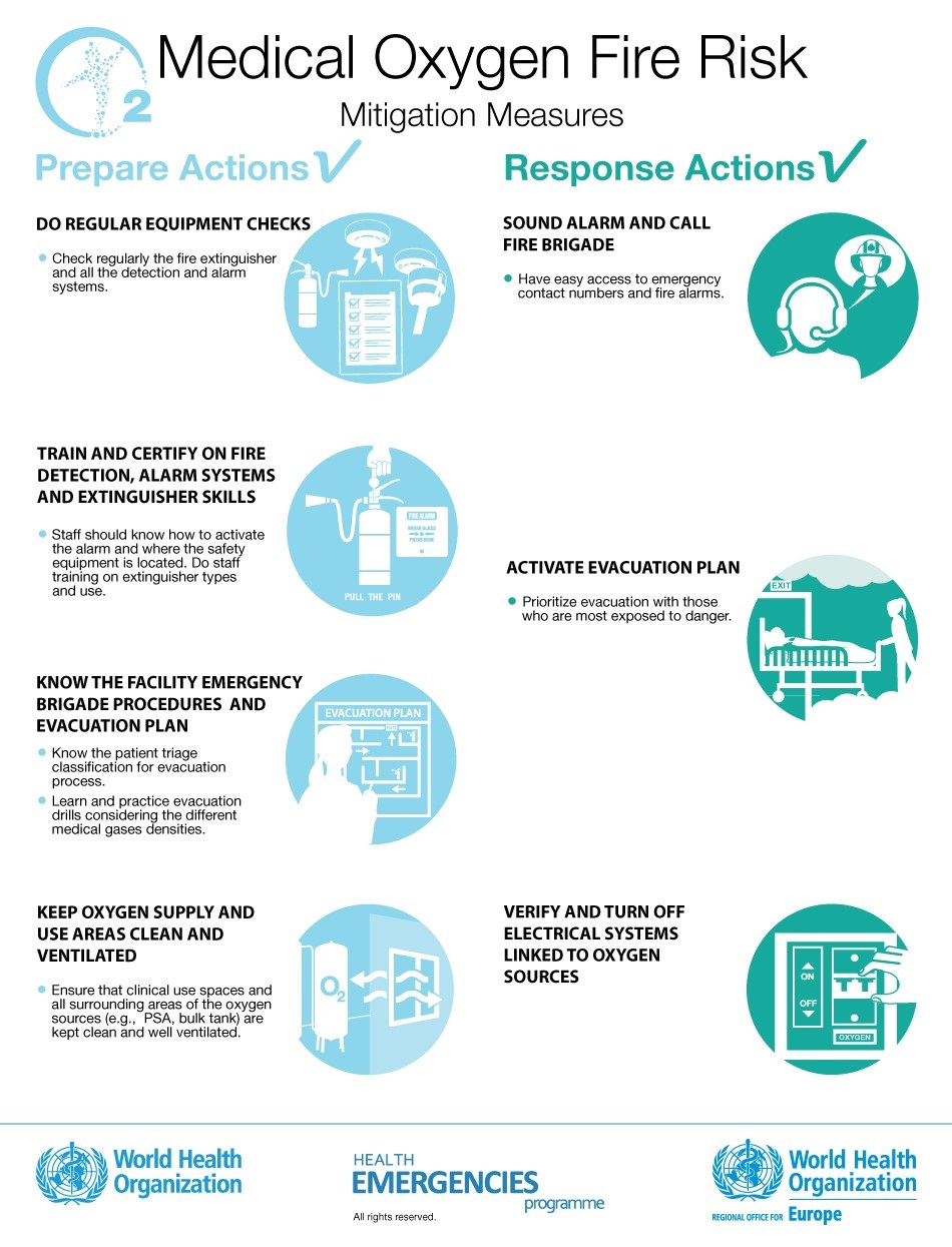Health product policy and standards