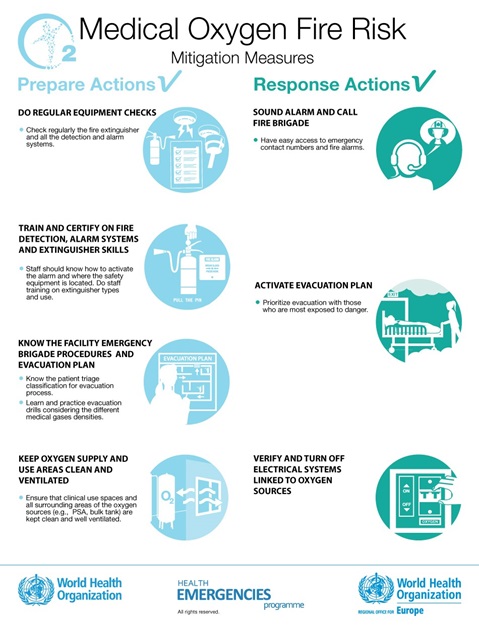 Medical Oxygen Fire Risk – Mitigation Measures