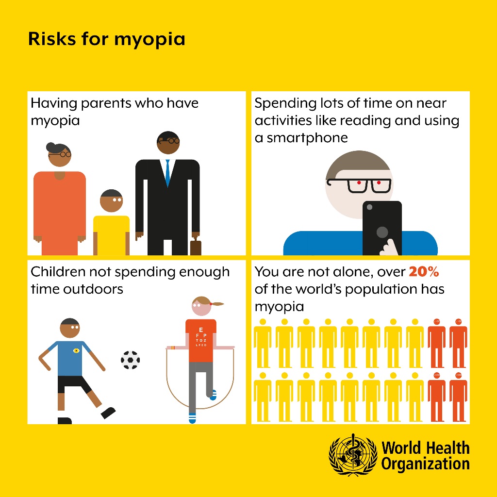 Noncommunicable diseases