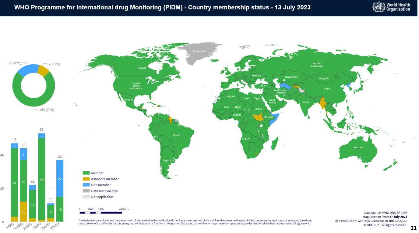 Programme for International Drug Monitoring