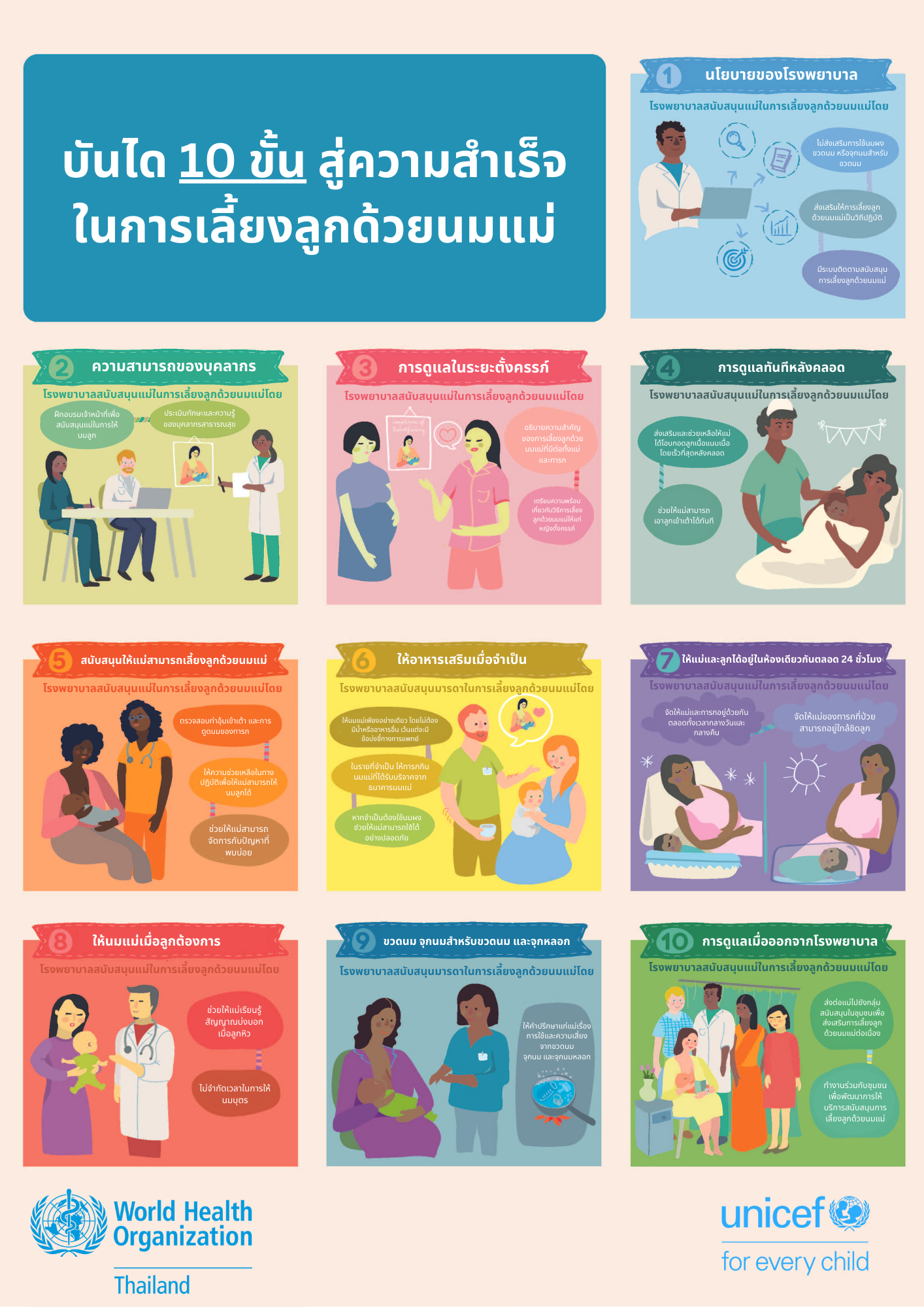 Ten steps to successful breastfeeding Ten steps to successful breastfeeding