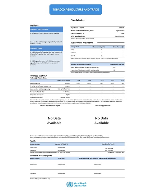 Tobacco agriculture trade San Marino 2022 country profile