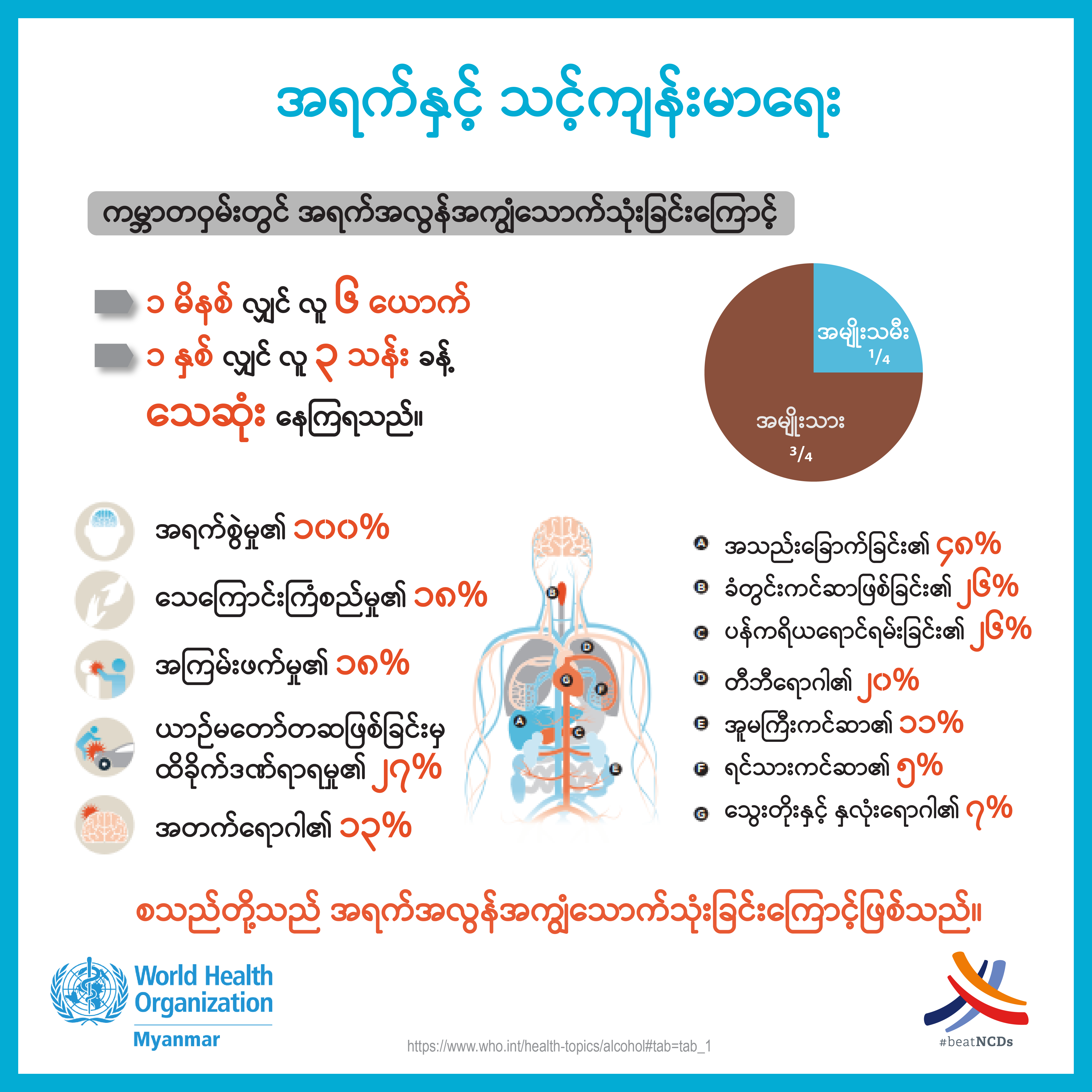 Harmful use of alcohol_SM_mmr