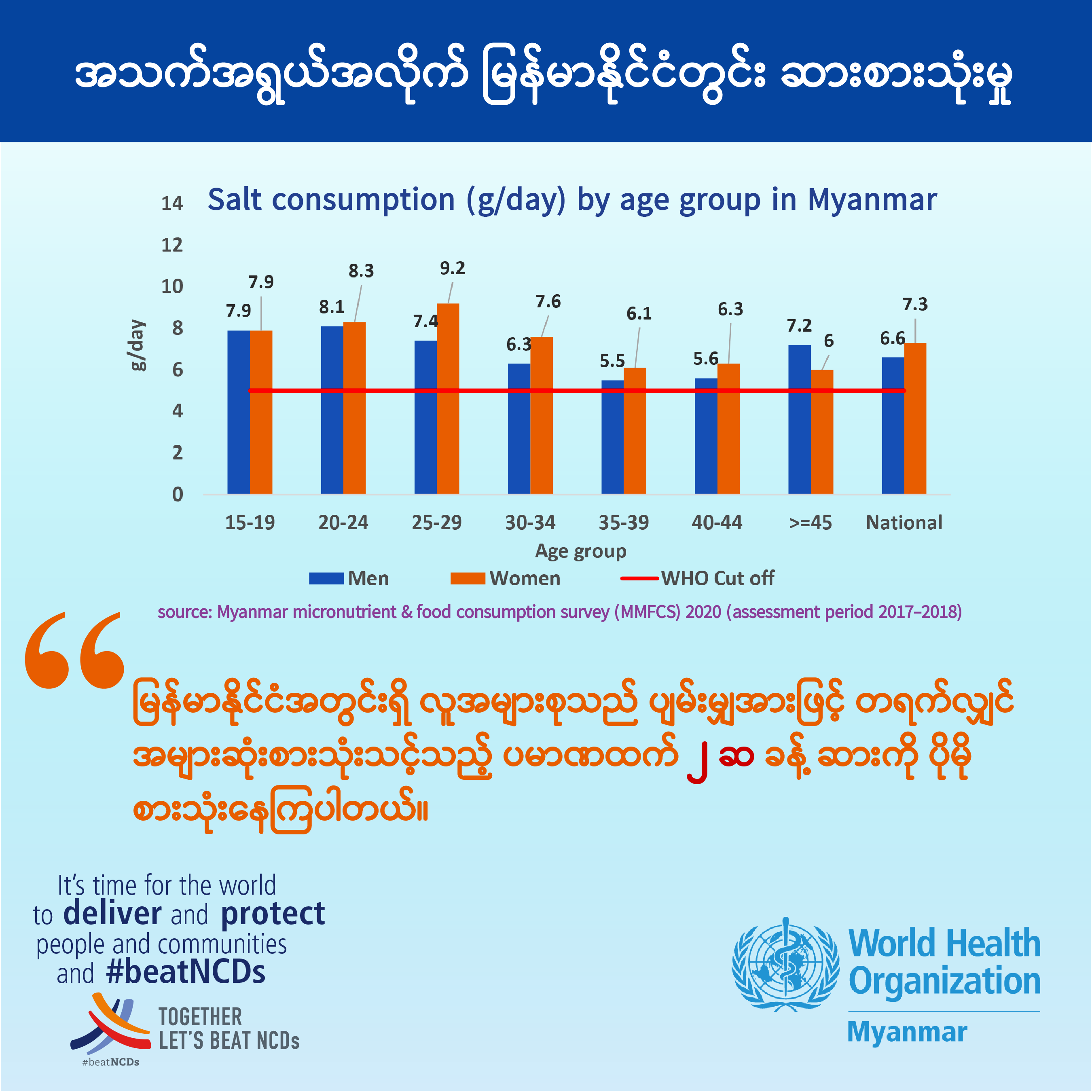 infographics_NCD_SM card_mmr_w3-01