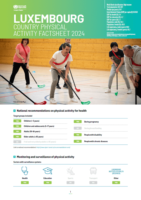 Physical activity factsheet - Luxembourg 2024