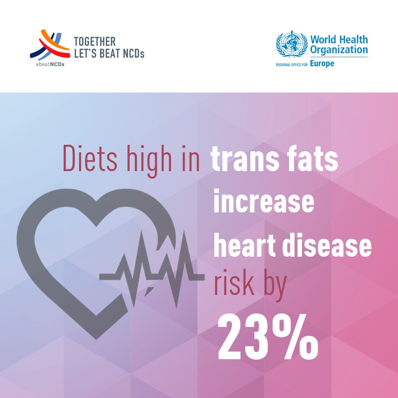 Nutrition – Data and statistics