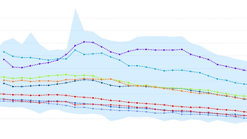 Improving data and statistics for disability-inclusive policies