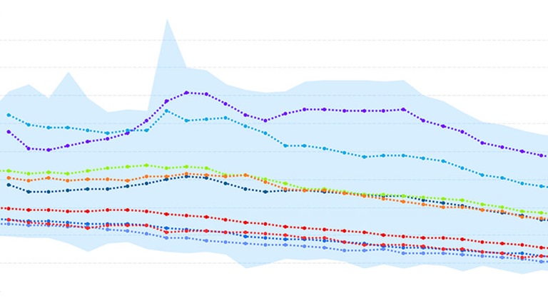 Improving data and statistics for disability-inclusive policies