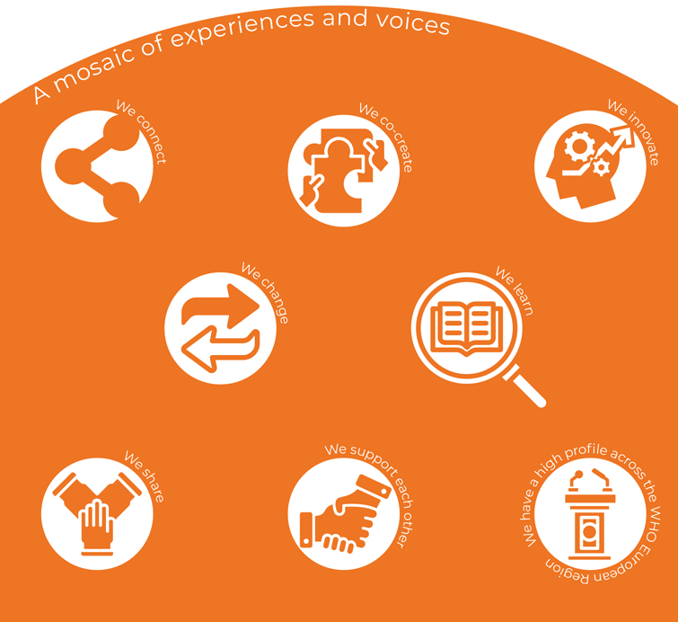 Regions for Health Network (RHN)