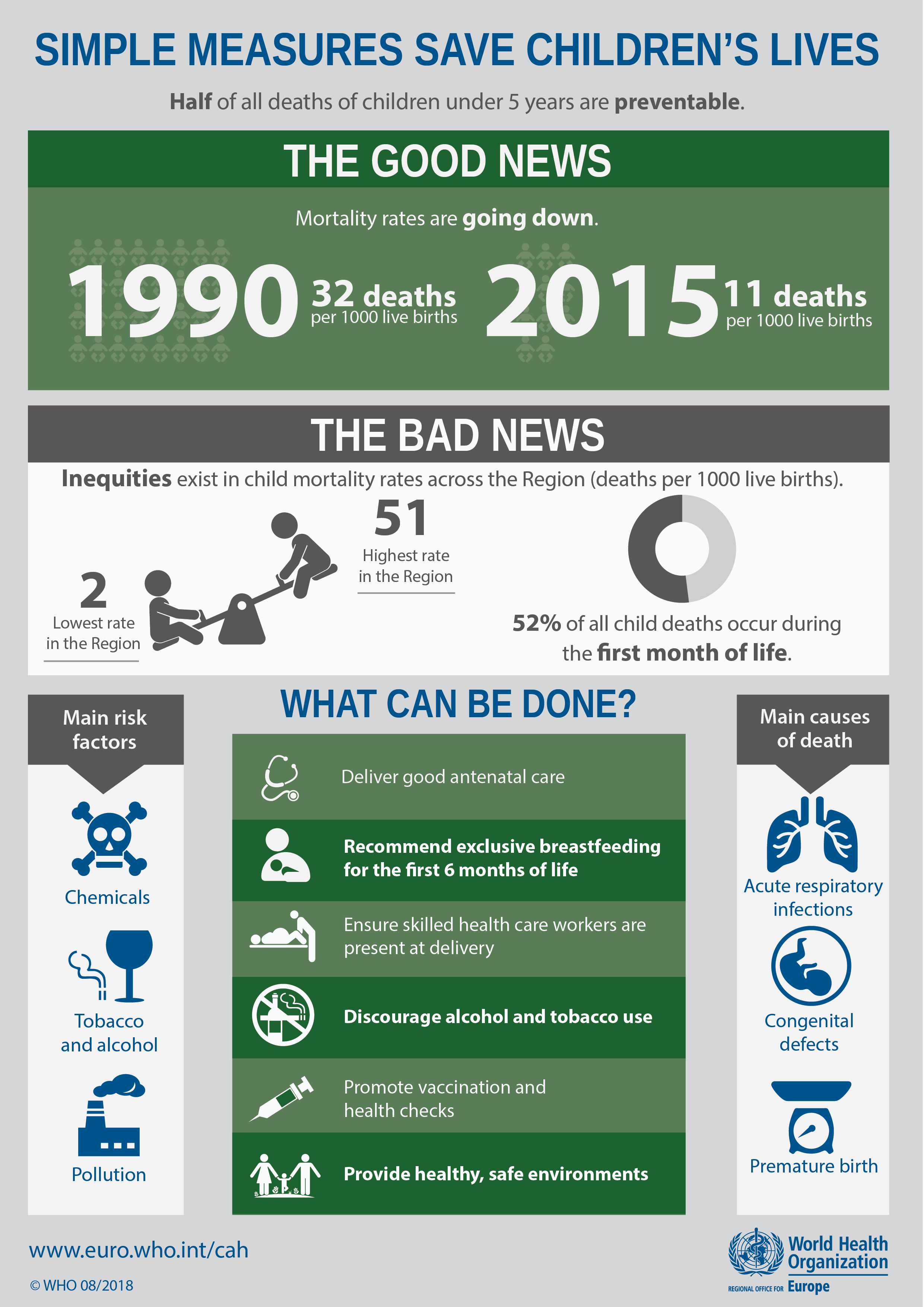 Simple measures save children's lives