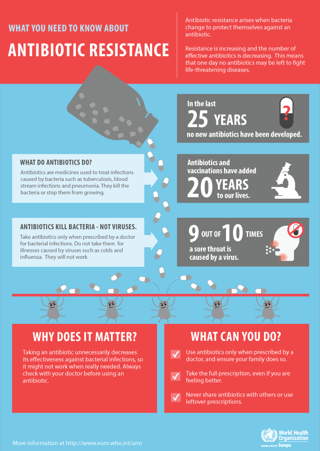 What you need to know about antibiotic resistance (Download)